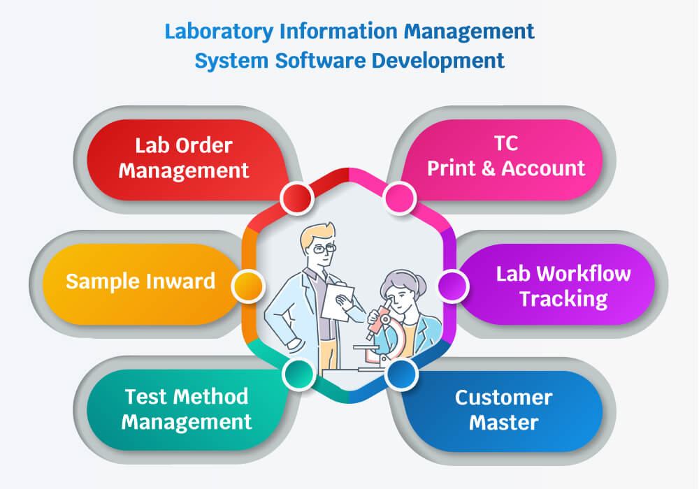 Laboratory Information Management Software (LIMS) Development company in Tanzania